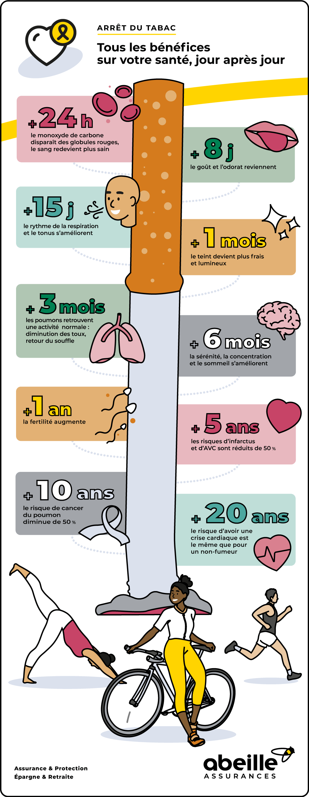 Arrêter de fumer : bienfaits pour votre santé - Abeille Assurances