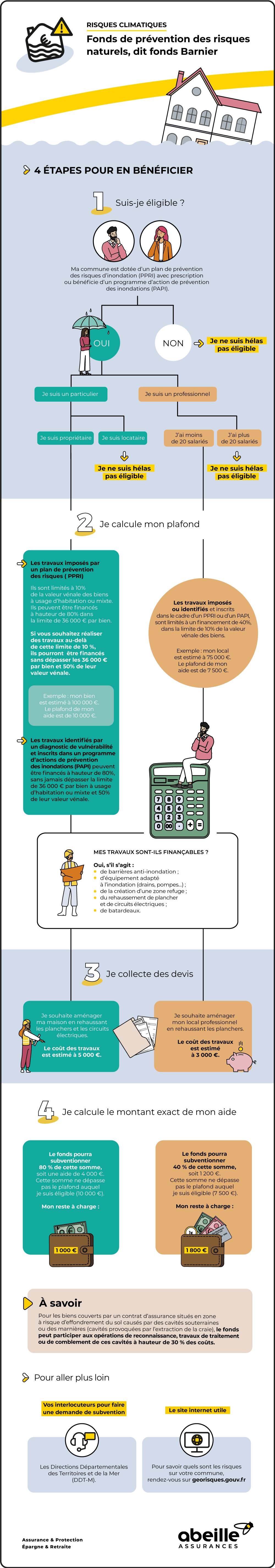 Risques climatiques : éligibilité fonds Barnier - Abeille Assurances